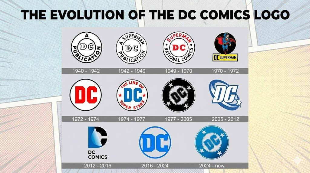 Evolution of the DC Logo: History, Meaning & Redesigns